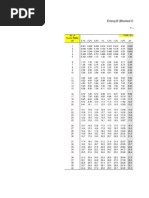 Erlang B Table | PDF