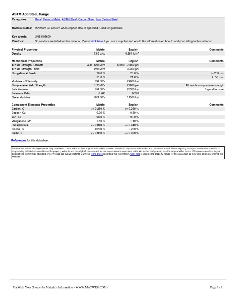 ASTM A36 Steel Properties and Uses | PDF