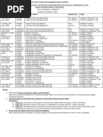 CSEC Exam Timetable 2026 | PDF