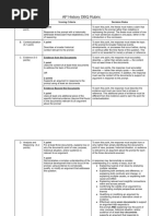 APUSH LEQ Rubric Update 2023 | PDF | Argument | Reason