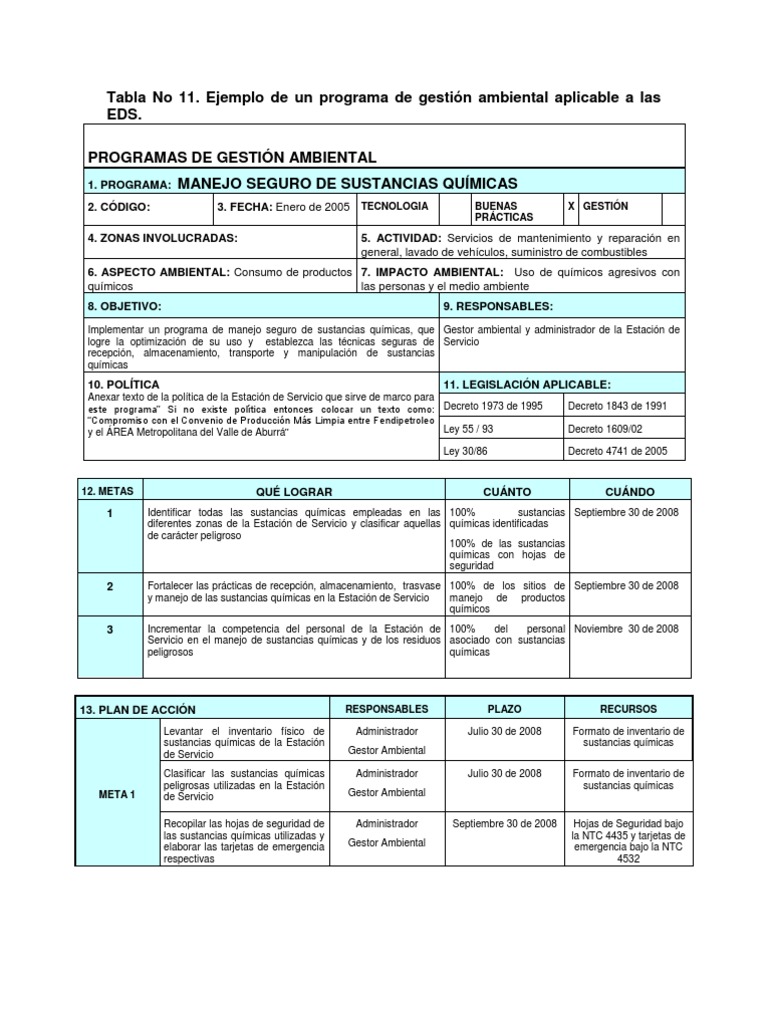Ejemplo de programa de gestión ambiental