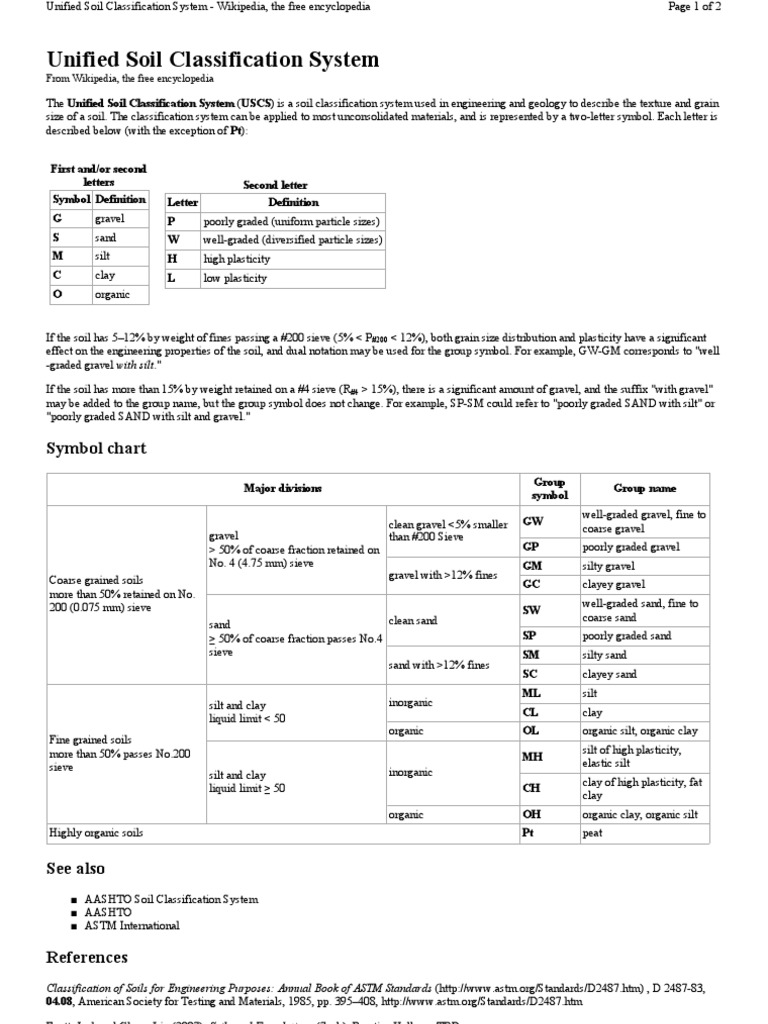 Wiki Unified Soil Classification System | PDF | Silt | Sand