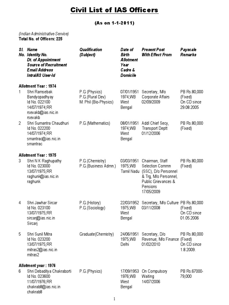 West Bengal IAS Officers List 2011 | PDF