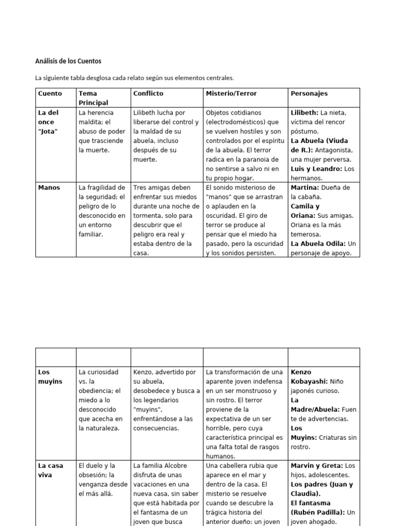 Análisis de los Cuentos | PDF