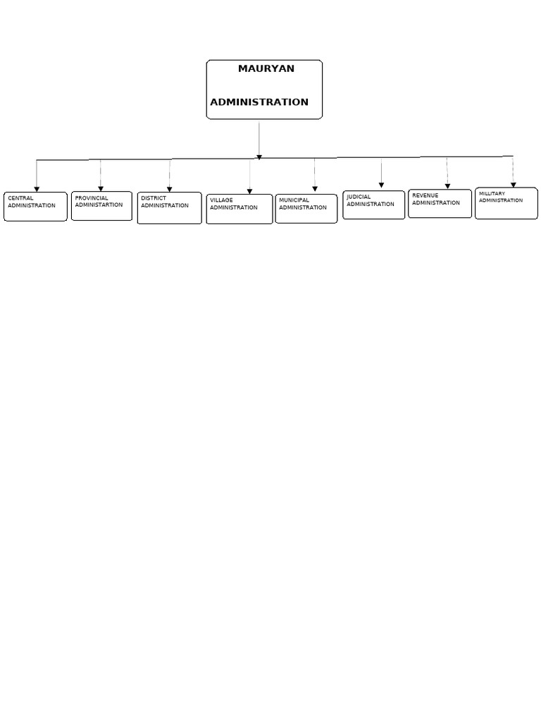 Flowchart History | PDF