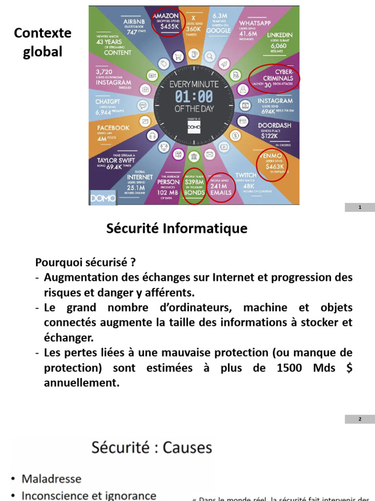 Cours 1 Introduction Générale à La Sécurité Informatique 2026 Students ...
