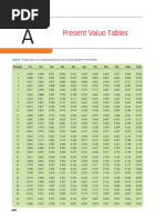 AFM Formula Sheet and Tables | PDF | Present Value | Cost Of Capital