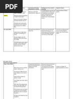 AP Government Required Documents & Cases | PDF | Fourteenth Amendment ...