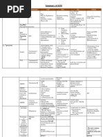 CATS Trauma Screen Scoring Guide | PDF