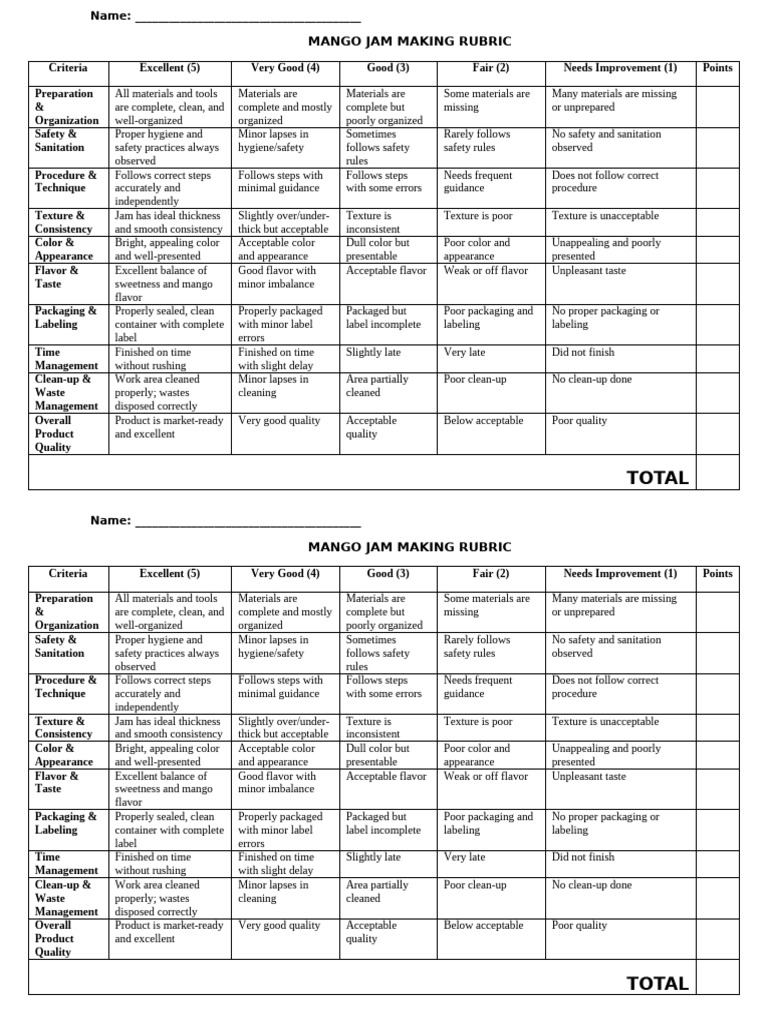 Rubric Mango Jam | PDF | Taste