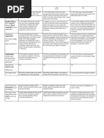 AP Language Essay Scoring Rubrics | PDF