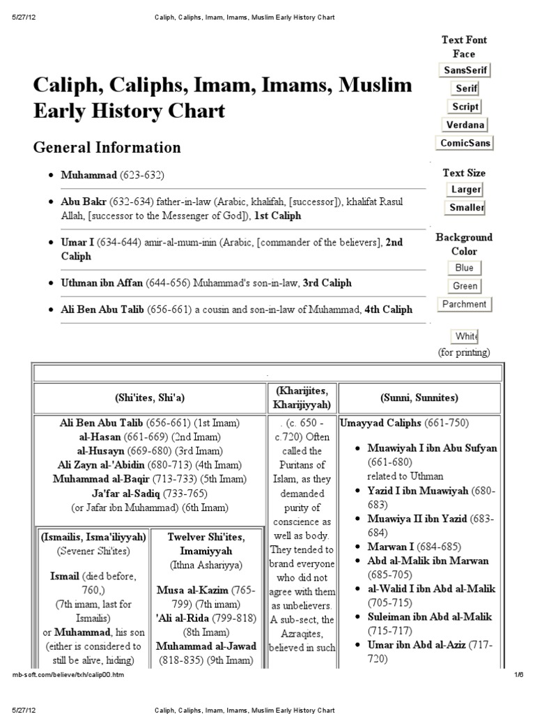 Caliph, Caliphs, Imam, Imams, Muslim Early History Chart | Shia Islam ...