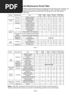 Diesel Generator Maintenance Checklist | PDF