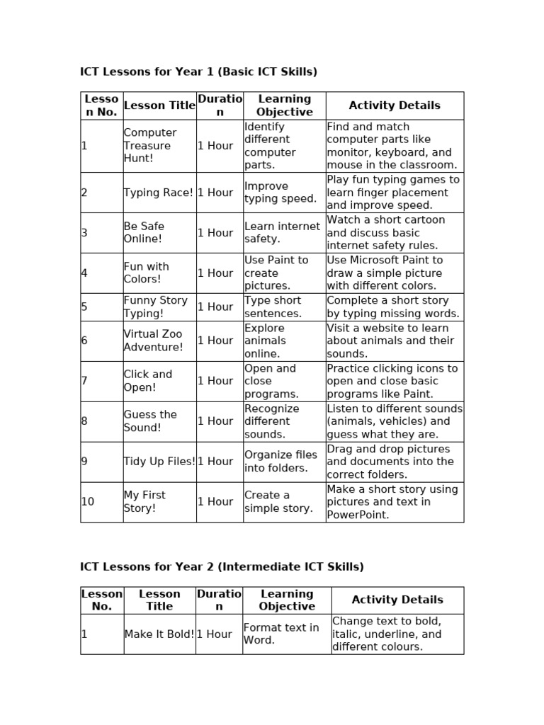 ICT_Lesson_Plan | PDF | Educational Technology | Icon (Computing)