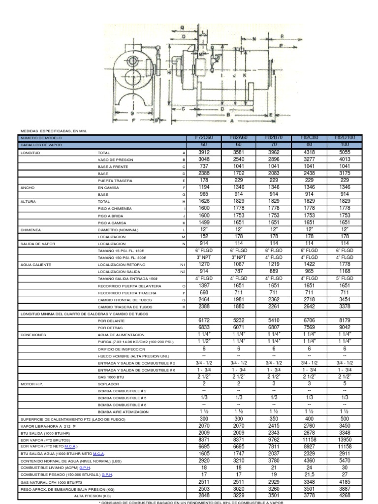 Boiler Specifications 1 | PDF