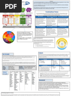 New PYP Transdisciplinary Theme Descriptors | PDF | Liberal Arts Education