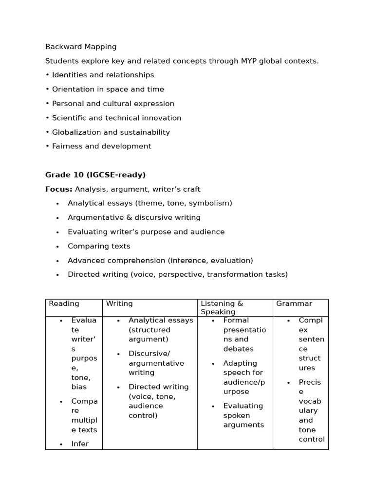 Backward Mapping English | PDF | Phonics | Verb