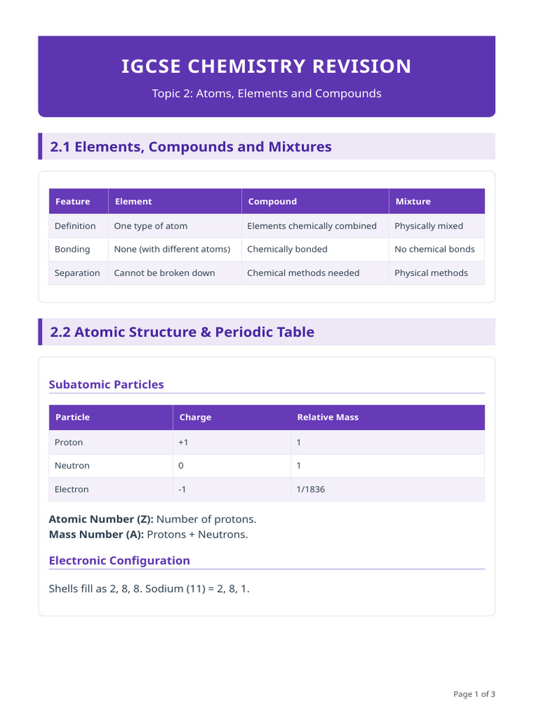 IGCSE Chemistry Topic2 Atoms Elements Compounds | PDF | Chemical Bond ...