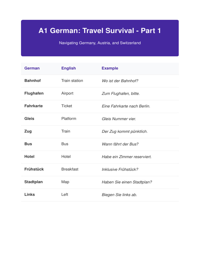 A1 German Travel Survival | PDF