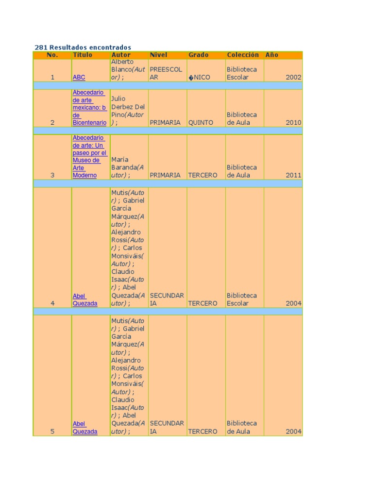 Catalogo Libros Del Rincon | PDF