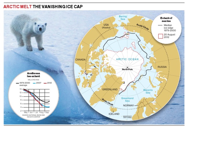 Arctic Melt | PDF