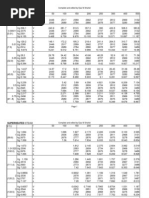 Properties of Saturated Steam - SI Units | PDF | Pressure | Evaporation