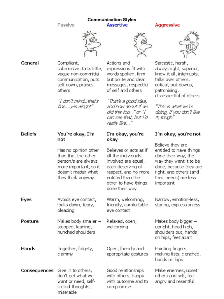 Communication Styles | PDF