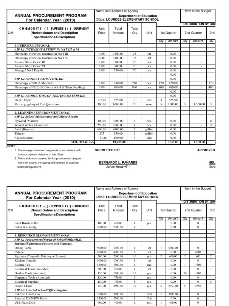 Annual Procurement Plan | PDF | Personal Computers | Procurement