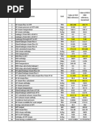 Boiler Efficiency Calculations: Calculation Sheet | PDF | Coal | Gases
