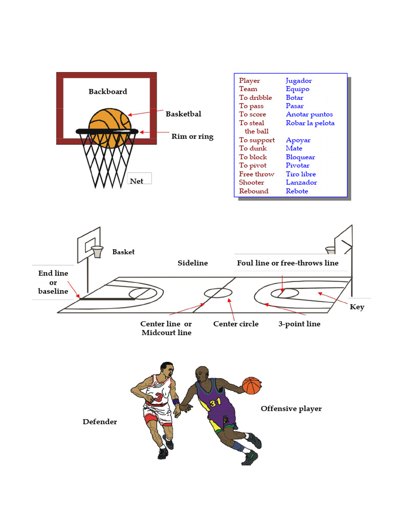 Basketball Rules and History | PDF | Sports Rules And Regulations ...