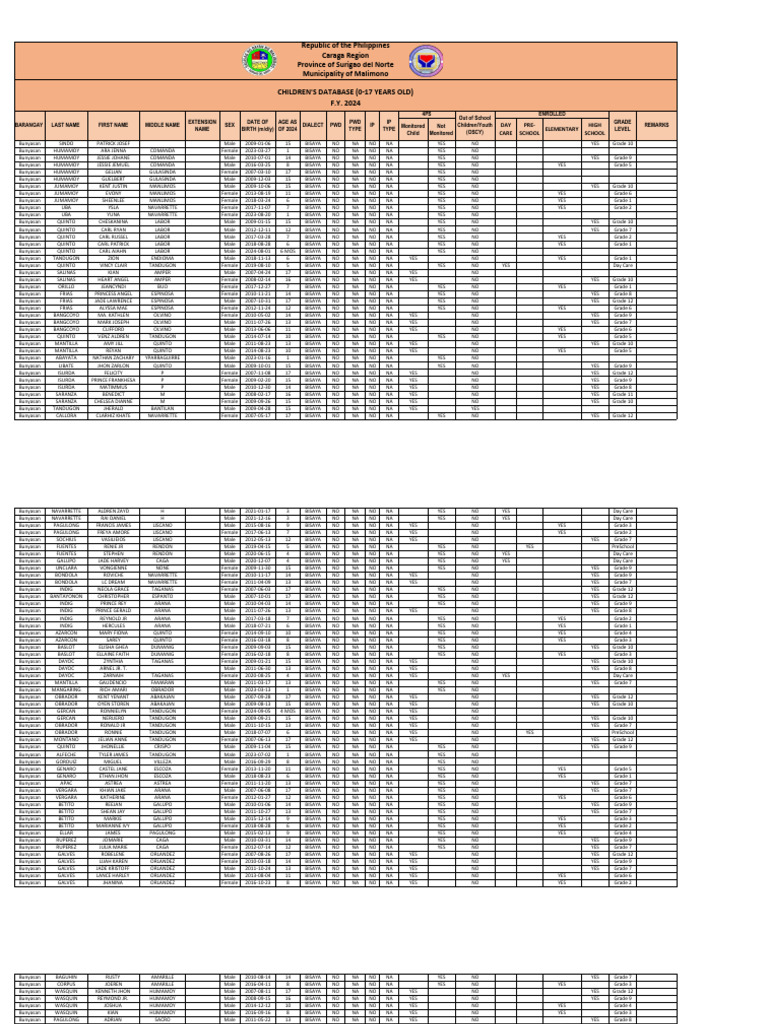 Children's Database | PDF