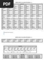 GeezIME Keyboard Layout Guide | PDF