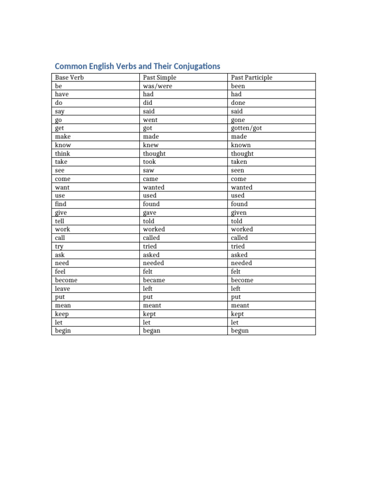 Common English Verbs | PDF