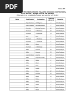 Skilled Manpower List for Project | PDF