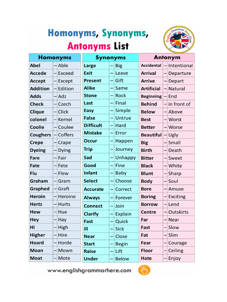 Opposite Words Antonyms Synonyms-Homonyms | PDF