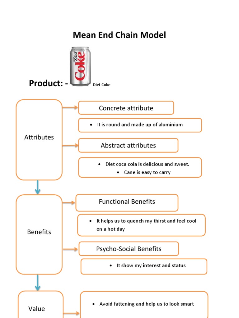 Diet Coke Mean End Chain Analysis | PDF