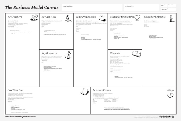 Netflix Canvas | Business Model | Subscription Business Model