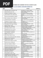 Vital Signs Procedures Checklist | PDF | Pulse | Cardiovascular System