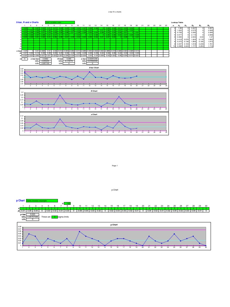 X-Bar & S Control Charts With P & C Chart Examples | PDF