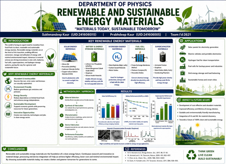 Renewable Energy Poster | PDF
