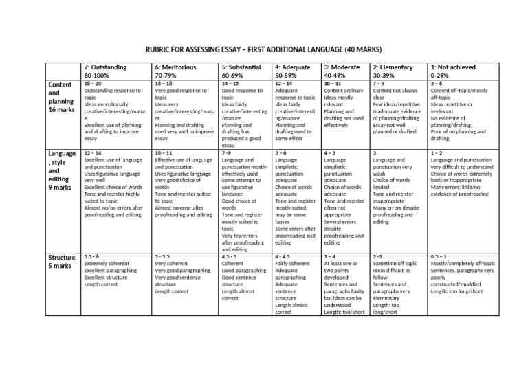 RUBRIC FOR ASSESSING ESSAY | PDF | Proofreading | Editing