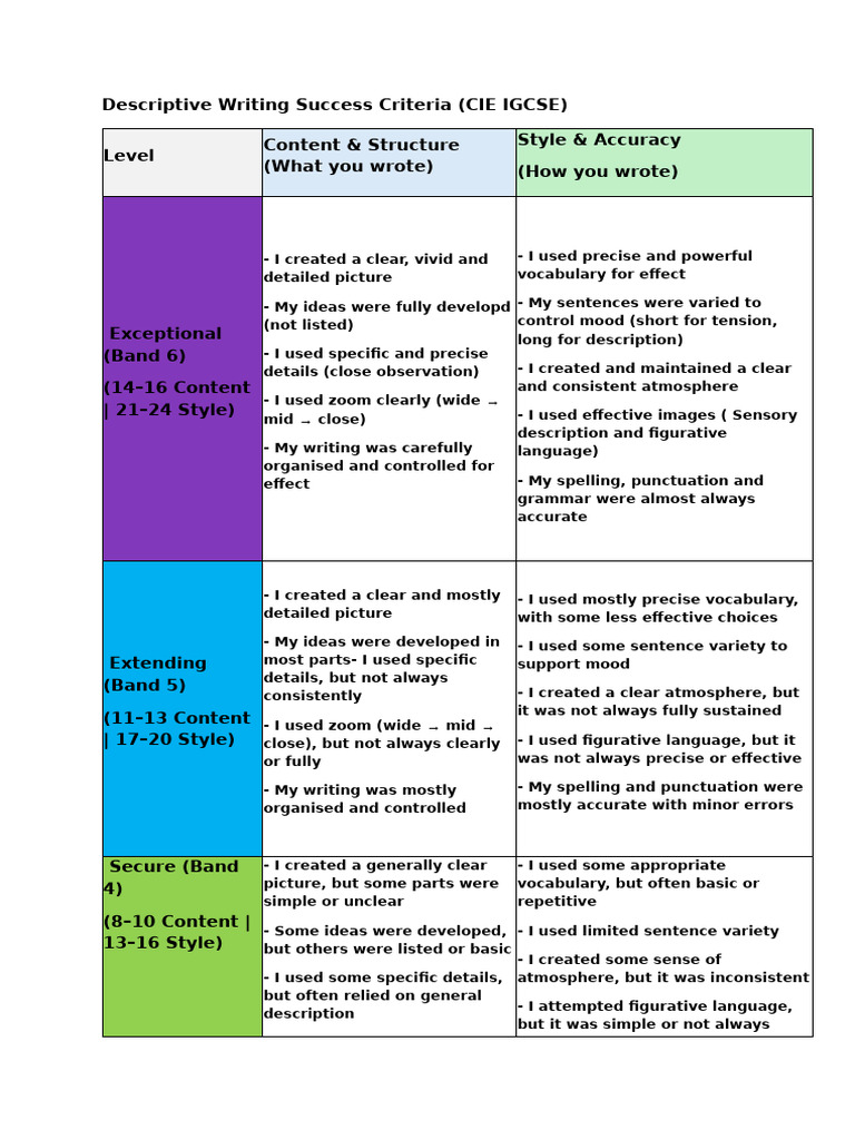 Descriptive Writing Success Criteria | PDF | Cognition | Cognitive Science