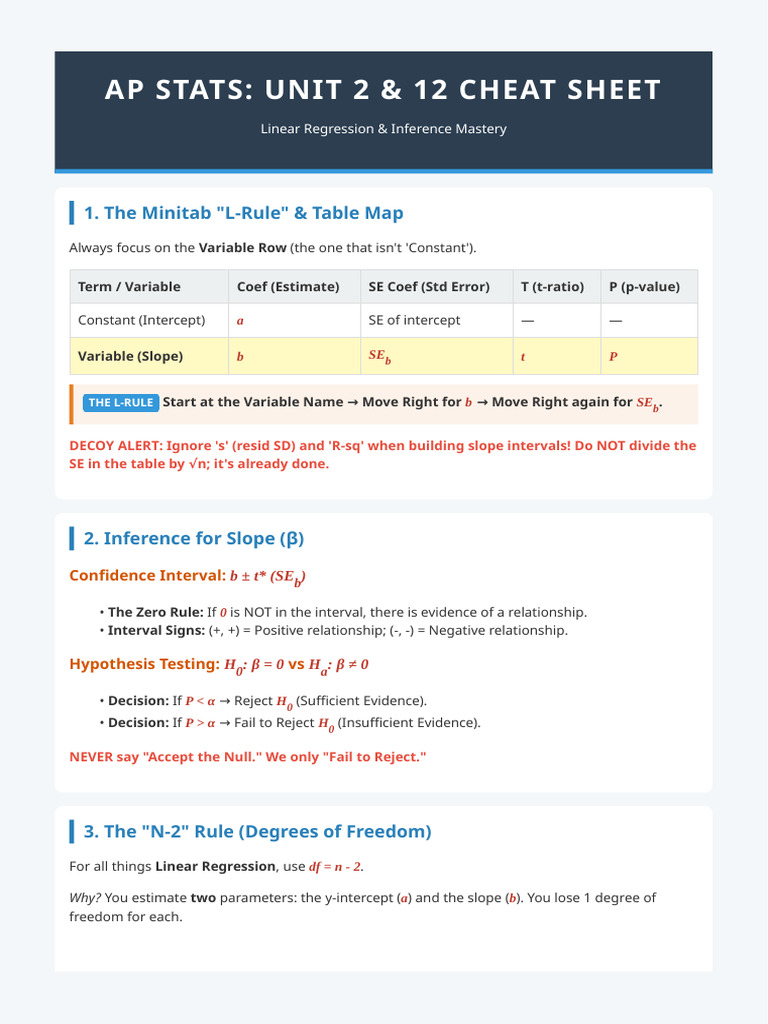 AP Stats Cheat Sheet 4-29 | PDF