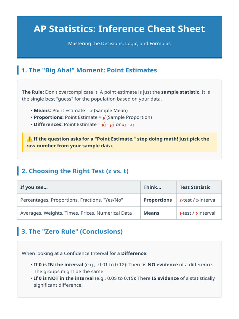 AP Stats Master Cheat Sheet | PDF