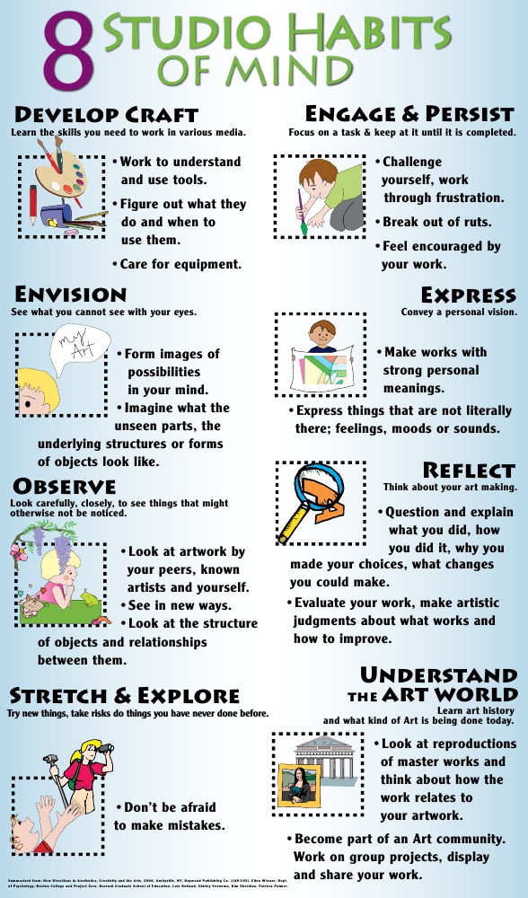Studio Habits of Mind for Artists | PDF