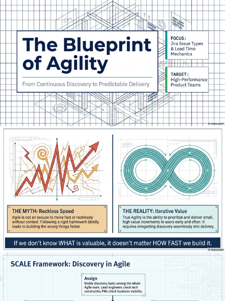 Agile Delivery Blueprint | PDF