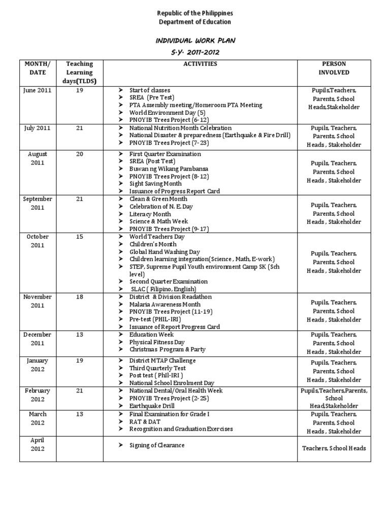 Individual Work Plan | PDF | Wellness