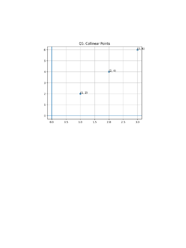 Coordinate Geometry Graphs | PDF