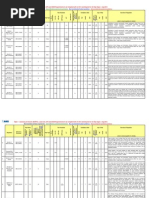 RIGHTSHIP Inspection Checklist | PDF | Watercraft | Ships