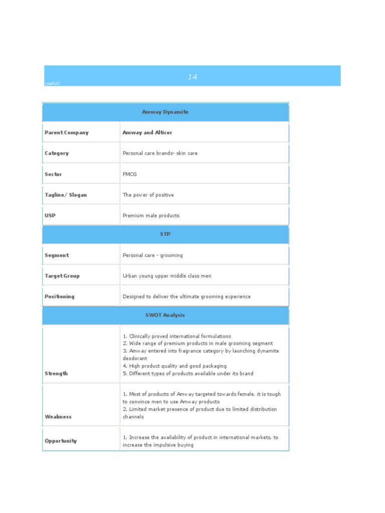 Amway | Multi Level Marketing | Marketing